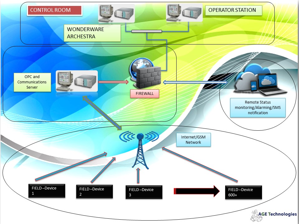 A Revolutionary System For Rand Water - News